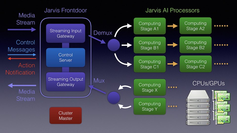 Meet JARVIS – The Engine Behind AILabs Taiwan AILabs