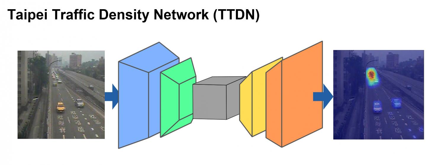 AILabs builds intelligence behind Taipei Traffic Density Network Taiwan ...