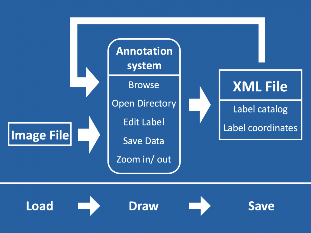 AI Labs released an annotation system: Long live the medical diagnosis ...