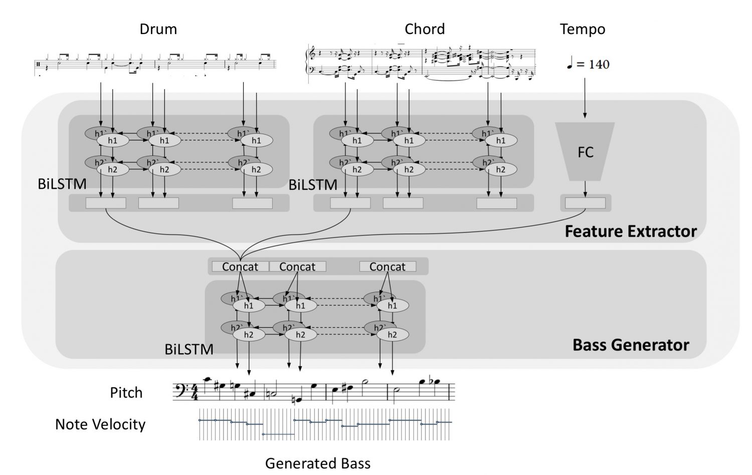 AI Jazz Bass Player: Bass Accompaniment in A Jazz Piano Trio Setting ...