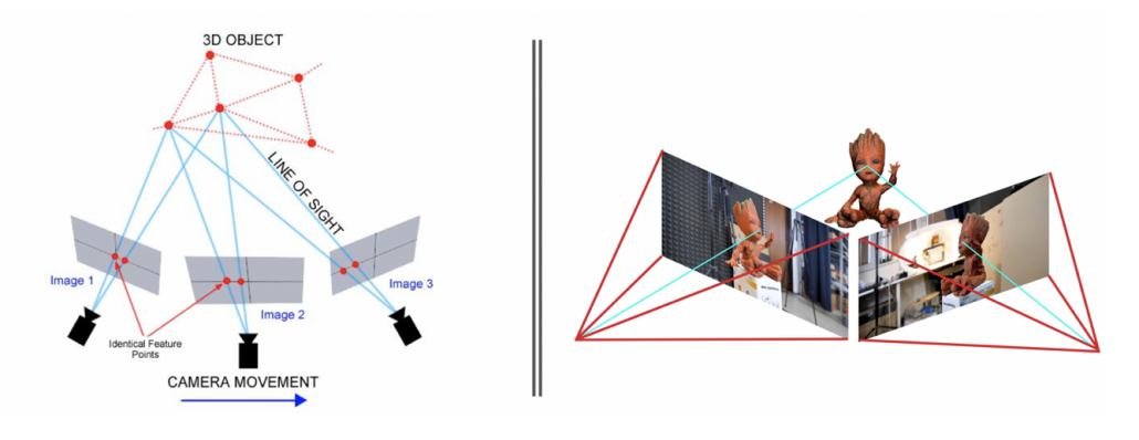 Expanding Computer Vision Multi-View Stereo Capabilities: Automatic ...
