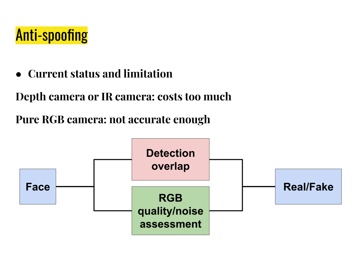 Telling Something from Your Face: Age, Beauty, and Anti-Spoofing Taiwan ...