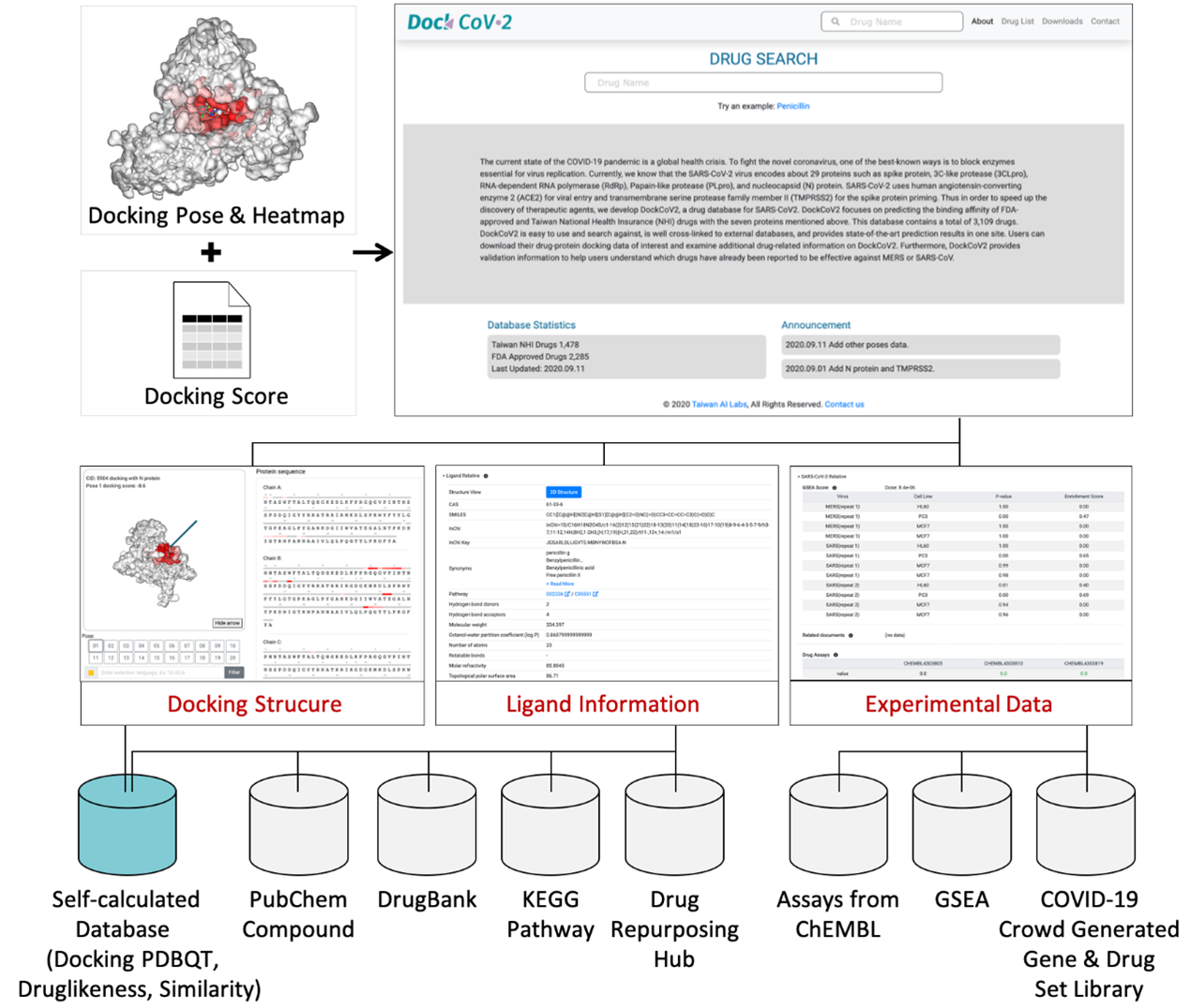 DockCoV2: a drug database against SARS-CoV-2 Taiwan AILabs