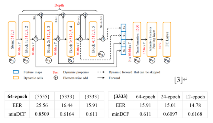 Speaker Verification And Speaker Retrieval Taiwan Ailabs