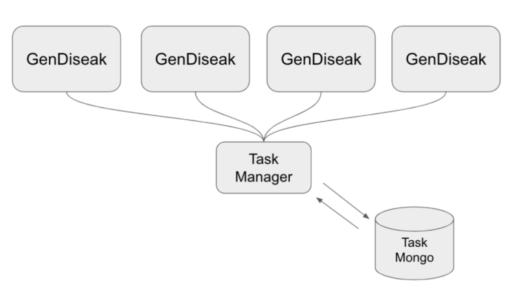 Illustrating Microservices in Action: A Closer Look at the Task Manager ...
