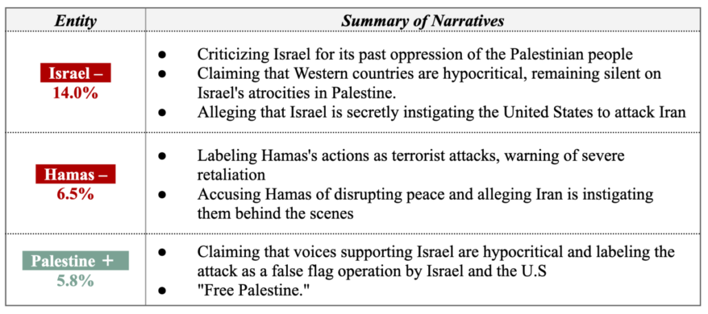 Analysis of cognitive warfare and information manipulation in the ...